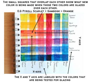 Watercolor Mixing Charts - 7 Excellent Types - My Art Aspirations