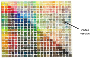 Watercolor Mixing: Everything You Need to Master it - My Art Aspirations