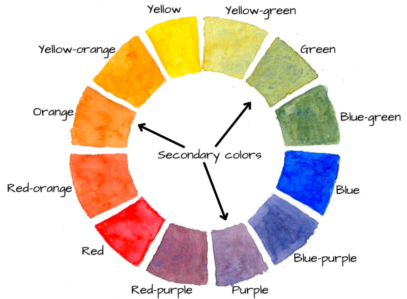 Watercolor Mixing: Everything You Need to Master it - My Art Aspirations