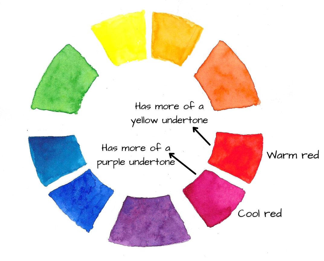 Watercolor Mixing: Everything You Need to Master it - My Art Aspirations