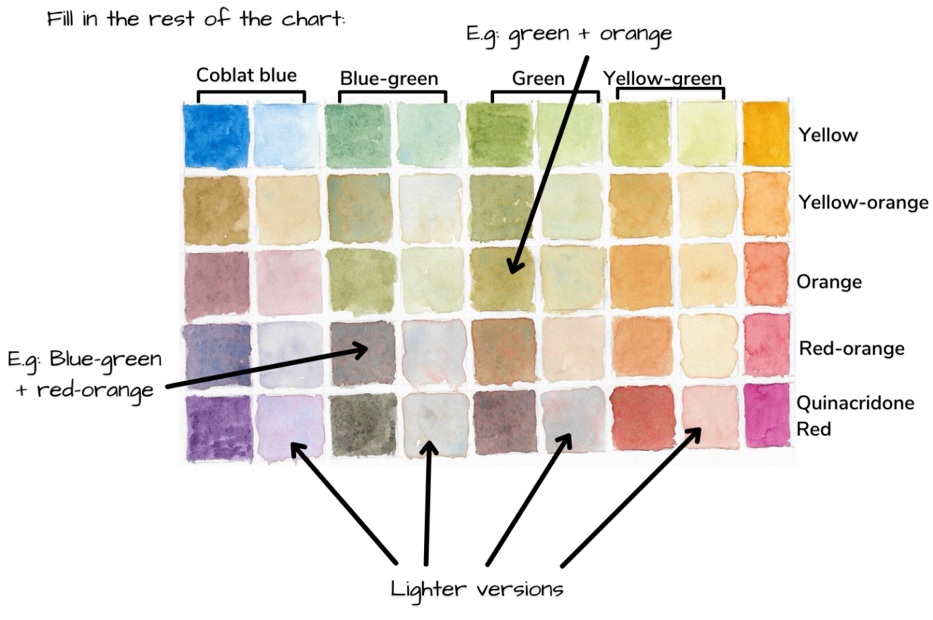 How to Make a Compound Mixing Chart for Beginners - My Art Aspirations