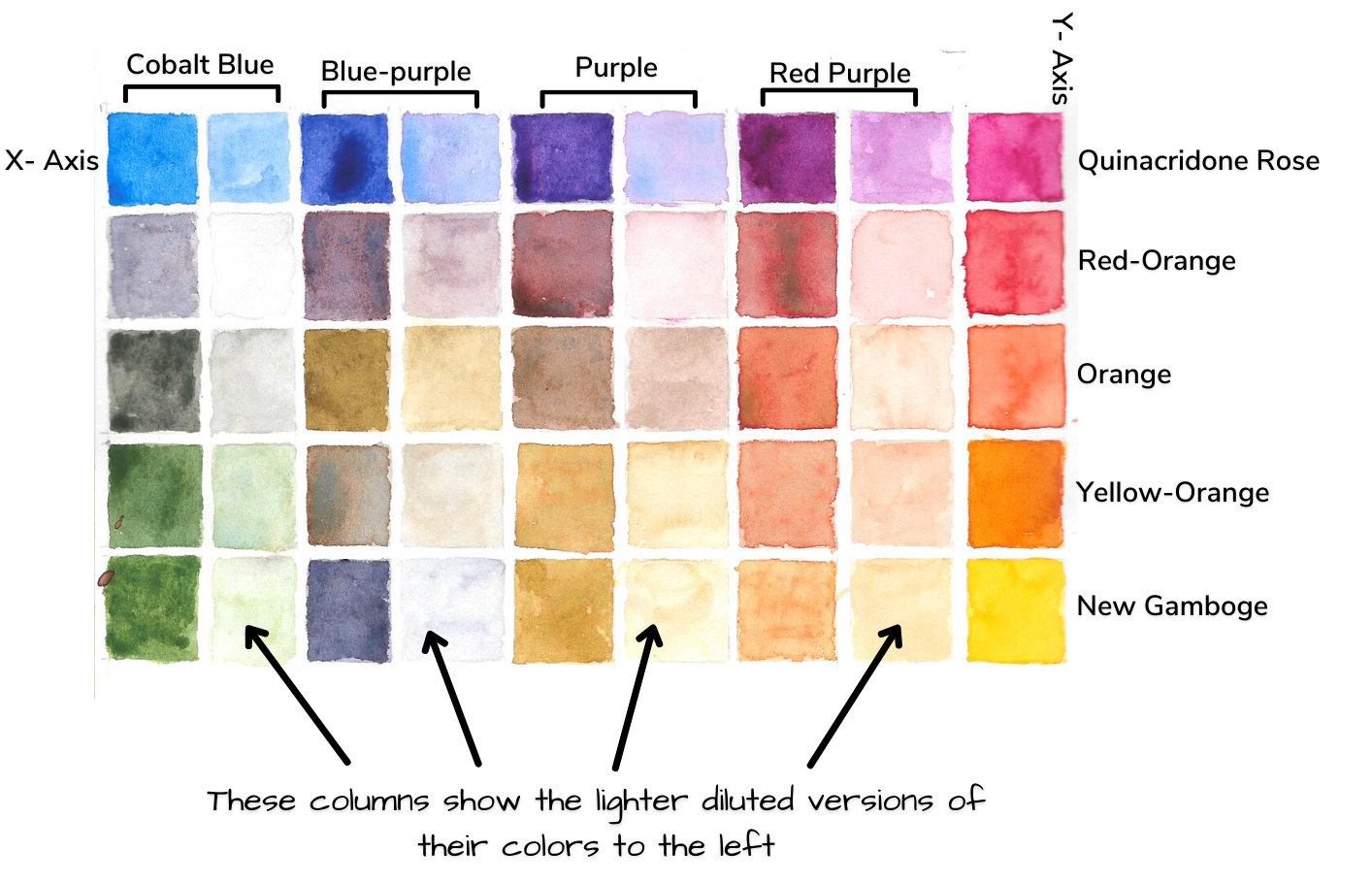 The Ultimate Guide to Color Mixing Charts - My Art Aspirations
