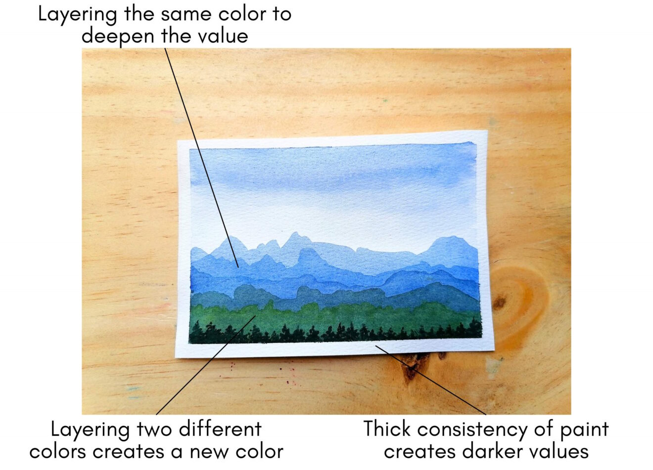 Wet on Dry Watercolor Technique (Ultimate Guide) - My Art Aspirations